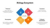 Get Now! Biology Ecosystem PowerPoint And Canva Templates