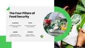 Ready To Get! Food Security PowerPoint And Canva Templates