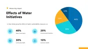 Water Conservation Presentation And Google Slides