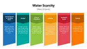Get Now! Water Scarcity PowerPoint And Google Slides
