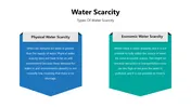 Get Now! Water Scarcity PowerPoint And Google Slides