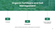 Organic Farming PPT Presentation And Canva Templates