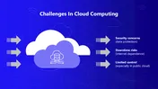Cloud Computing Lesson For College Canva Templates