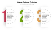 Cross Cultural Training Presentation And Canva Templates