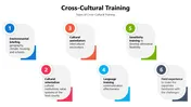 Cross Cultural Training Presentation And Canva Templates