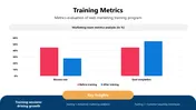 Training Metrics Presentation And Google Slides Template