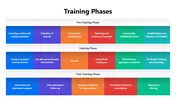Ready To Get Now! Training Phases PPT And Google Slides