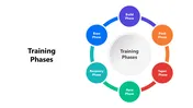 Ready To Get Now! Training Phases PPT And Google Slides