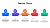 Ready To Get Now! Training Phases PPT And Google Slides