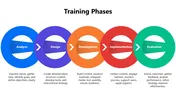 Ready To Get Now! Training Phases PPT And Google Slides