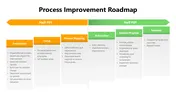 Process Improvement Roadmap Google Slides And PowerPoint