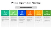 Process Improvement Roadmap Google Slides And PowerPoint