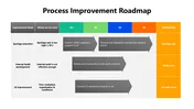 Process Improvement Roadmap Google Slides And PowerPoint