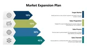 Market Expansion Plan Google Slides And PowerPoint