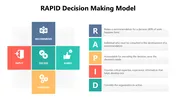 Rapid Decision Making Model Presentation And Google Slides