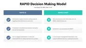 Rapid Decision Making Model Presentation And Google Slides
