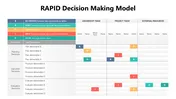 Rapid Decision Making Model Presentation And Google Slides