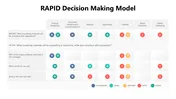 Rapid Decision Making Model Presentation And Google Slides