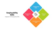 Employability Skills Presentation And Google Slides