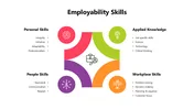 Employability Skills Presentation And Google Slides