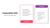 Employability Skills Presentation And Google Slides