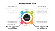 Employability Skills Presentation And Google Slides