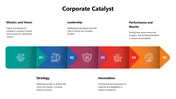 Corporate Catalyst Presentation And Google Slides
