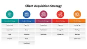 Get Now! Client Acquisition Strategy Presentation