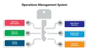 Operations Management System Presentation And Google Slides