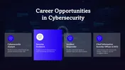Animated Cyber Security Presentation And Google Slides