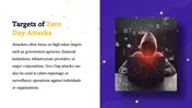 Celebrate Zero Day Presentation And Google Slides