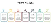 7 GDPR Principles PPT Presentation And Canva Templates