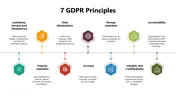 7 GDPR Principles PPT Presentation And Canva Templates