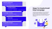 Drip Campaign PPT Presentation And Canva Templates