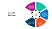 Growth Hacking PPT Presentation And Canva Templates