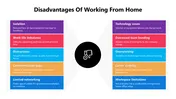 Disadvantages Of Working from Home Canva Templates