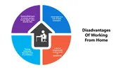 Disadvantages Of Working from Home Canva Templates