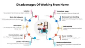 Disadvantages Of Working from Home Canva Templates