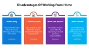 Disadvantages Of Working from Home Canva Templates