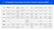 AI Tools for Teachers Free PowerPoint and Google Slides