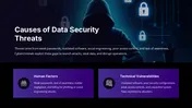 Data Security Threats Presentation And Google Slides