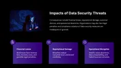 Data Security Threats Presentation And Google Slides