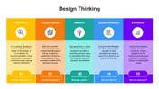 Design Thinking Presentation And Google Slides Templates