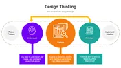 Design Thinking Presentation And Google Slides Templates