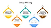 Design Thinking Presentation And Google Slides Templates