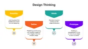 Design Thinking Presentation And Google Slides Templates
