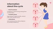 Biology Subject For High School Menstrual Cycle PowerPoint