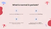 Biology Subject For High School Menstrual Cycle PowerPoint