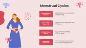 Biology Subject For High School Menstrual Cycle PowerPoint