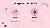 Biology Subject For High School Cell Division PowerPoint